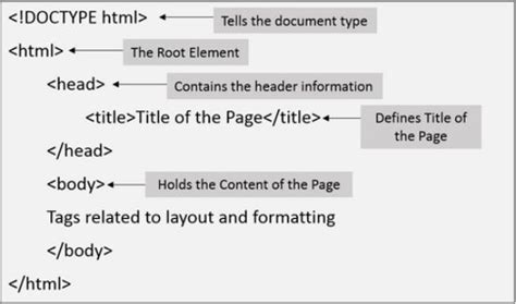 Suraj Ambekar On Linkedin 365daysofcontent Letslearntogether Mern