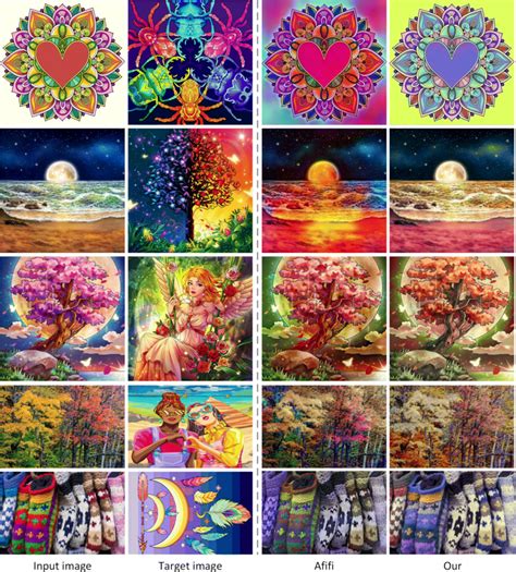 Comparison With Deep Learning Based Recoloring Algorithm 1 All Download Scientific Diagram