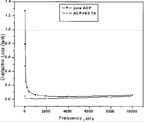 Figure 2 From Growth And Characterization Of Nlo Crystal Semantic Scholar