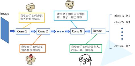迁移学习 迁移学习csdn Csdn博客