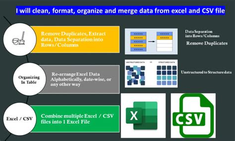 Clean Organize And Merge Excel Or Csv Datavlookup Excel Dashboard And Chart By Narendragawade