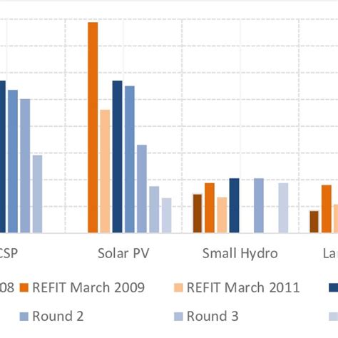 Ethekwini Spatial Development Framework 2010 Download Scientific Diagram