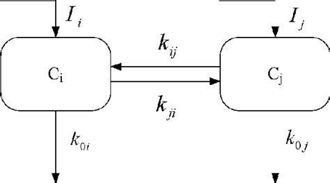 Figure 1 From Positivity Preserving H∞ Model Reduction For Positive Systems Semantic Scholar
