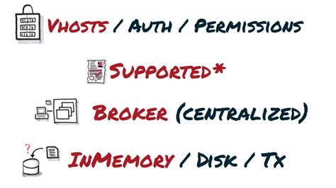 Transport Transport Msmq Rabbitmq Activemq With Nservicebus Planetgeekch
