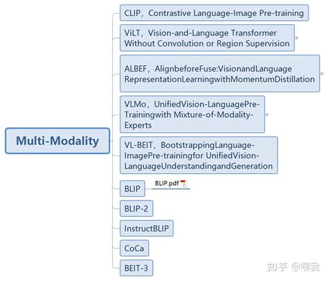 大模型（large Model）常识综述（一） 知乎