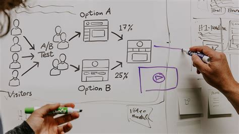 Conversion Rate Optimisation Services Central Coast Kicking Pixels