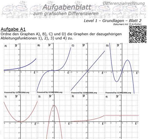 Grafisches Ableiten Die Graphische Ableitung 2020 02 07