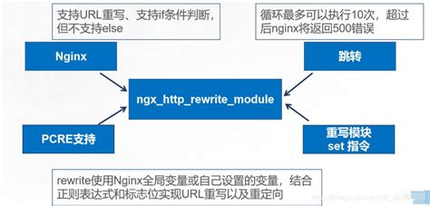 理论实验：nginx Rewrite（基于域名跳转、ip地址跳转、旧域名跳新域名、参数匹配跳转、基于目录php结尾文件跳转、基于url跳转、报错代码跳转）nginx Ip跳转域名 当前协议