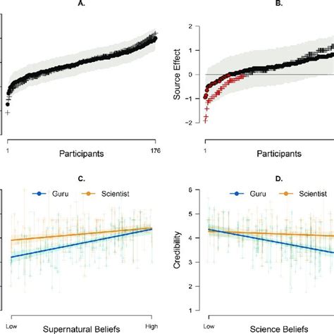 Summary Of Bayes Factor Model Comparisons Download Scientific Diagram
