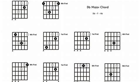 Unlocking The Versatility Of The D B Guitar Chord Discover Its Secrets Today