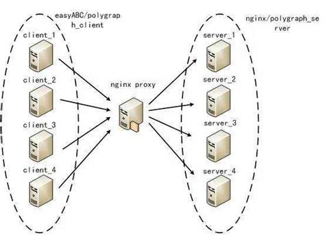 nginx负载均衡的 种策略及原理 腾讯云开发者社区 腾讯云