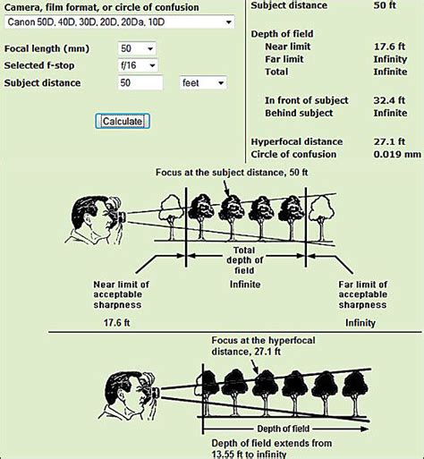 74 Hyperfocal Distance How To Use The Hyperfocal Distance