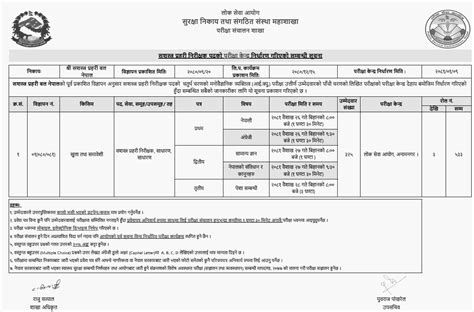 सशस्त्र प्रहरी बल नेपालको सशस्त्र प्रहरी निरीक्षक पदको लिखित परीक्षाको