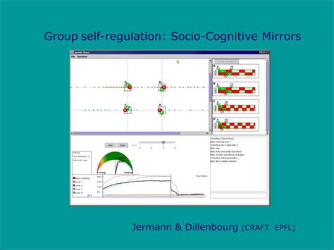 Ppt Split Where Interaction Should Happen A Model For Designing Cscl Scripts Pierre