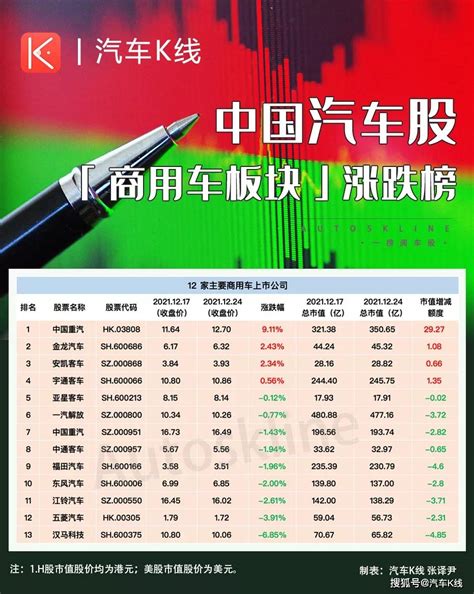 汽车股涨跌榜：众泰垫底，汽车股市值再度蒸发3700亿股票板块股价