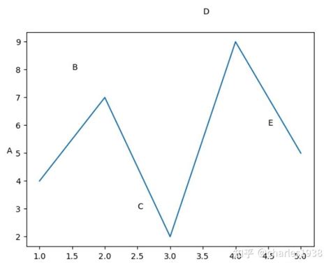 matplotlib annotate 知乎