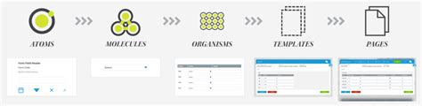 exploring the magic of atomic design systems haneke design
