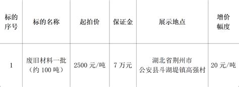 废旧材料2023年7月5日废旧材料拍卖公告 拍卖公告 湖南省拍卖行有限责任公司