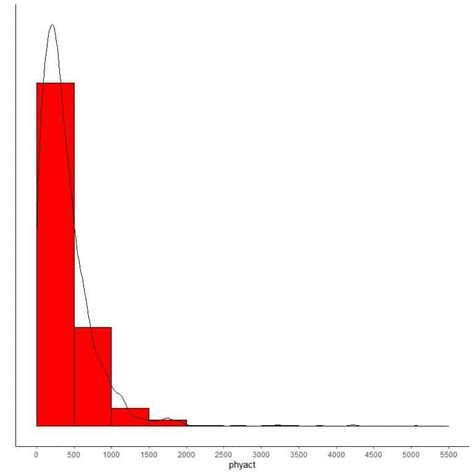 Median Mean Mode