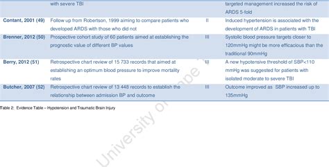 Table 1 From The Prevalence Of Hypotension And Hypoxaemia In The
