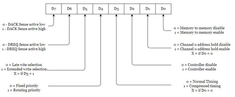 8237 dma controller easy electronics