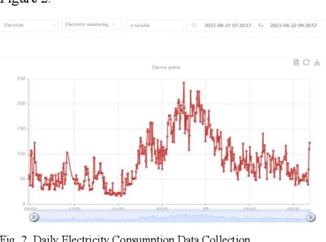 Figure 1 From Electricity Consumption Forecasting Based On Improved Prophet Modeling Semantic