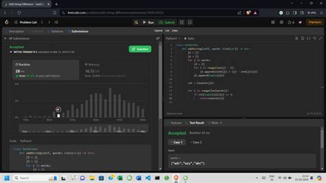 100daysofcode Leetcode Python Codeachievement Staycommitted Mithil Pranav R S
