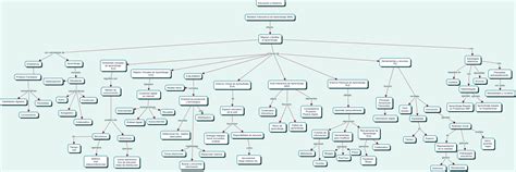 Modelos Interactivos De Aprendizaje