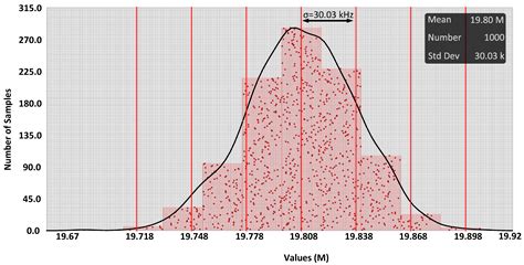 A Reconfigurable Nonlinear Low Power Vco Based Adc For Neural