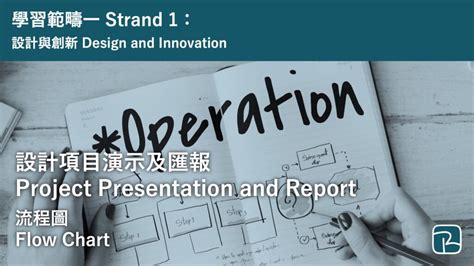 DAT流程圖 Flow ChartS1 設計與創新 Design Innovation 迴享 Recurso