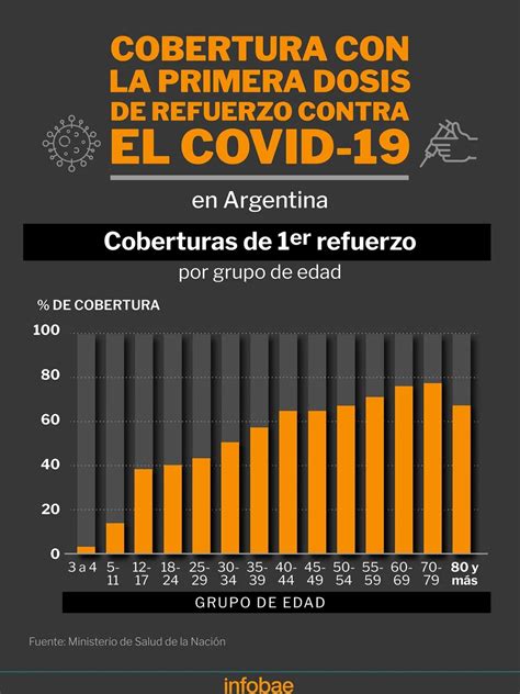 Más Del 60 De Los Niños Y Adolescentes Argentinos Aún No Tienen La