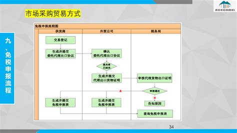 外贸新业态新模式实践分享（下部分） 搜狐大视野 搜狐新闻