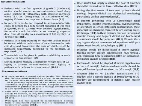 Easl Clinical Practice Guidelines For The Management Of Patients With