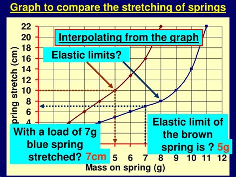 Ppt Year 7 Forces Jmaden Powerpoint Presentation Free Download Id3007956