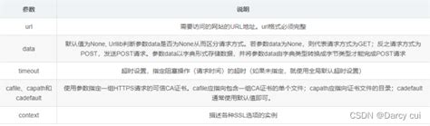 使用python制作词云python程序设计课件词云统计 Csdn博客