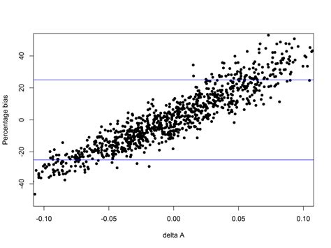 How To Set Suitability Criteria For Relative Potency Bioassays Quantics Biostatistics