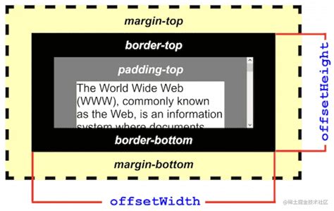 Javascript中的offsetwidth、clientwidth、innerwidth的使用javascript中 掘金