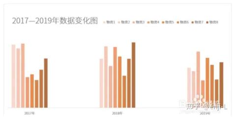 Excel折线图批量变色 多组簇状柱形图 多层柱形图 知乎