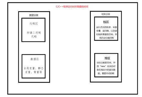 编程语言的内存管理编程中常用的内存管理手段 Csdn博客