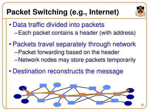 PPT IP Packet Switching PowerPoint Presentation Free Download ID