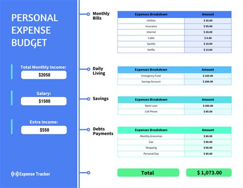 Expense Chart Template