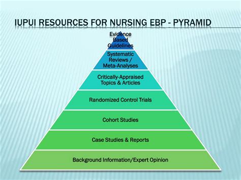 Ppt Library Database Searching For Evidence Based Practice Ebp Powerpoint Presentation Id