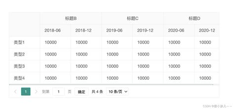 layui 复杂表头的数据表格 csdn博客