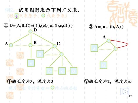 Ppt æ•°æ ®ç“æž„ä¸Žç®—æ³• Data Structure Algorithms çƒŸå °å —å±±å­¦é
