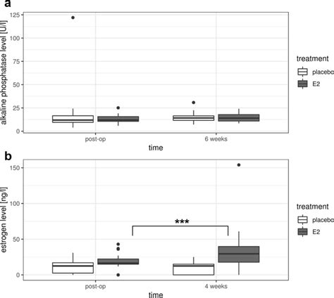 A Bone Specific Alkaline Phosphatase Activity Levels Of Download