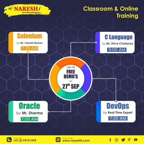Naresh I Technologies On Linkedin Clanguage Devops Selenium Oracle