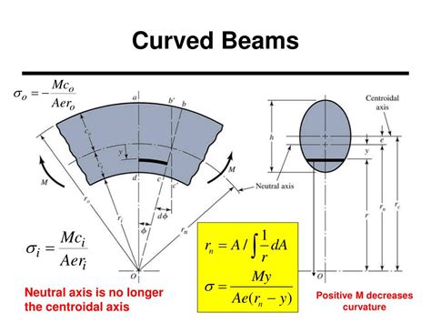 PPT Lecture Beam Mechanics Of Materials Laboratory Sec Nathan Sniadecki PowerPoint