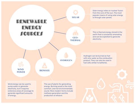 Renewable Energy Mind Map Template Venngage