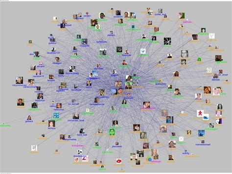 Mapping Social Networks In Twitter Lists With Nodexl V161