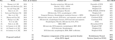 a comparison of the results under the methods based on the